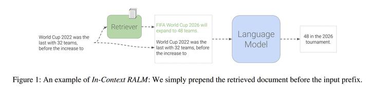 TACL | In-Context Retrieval-Augmented Language Models - 知乎