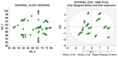 制药质量设计：实用方法 - 第八章 多变量数据分析（8.5） - 知乎