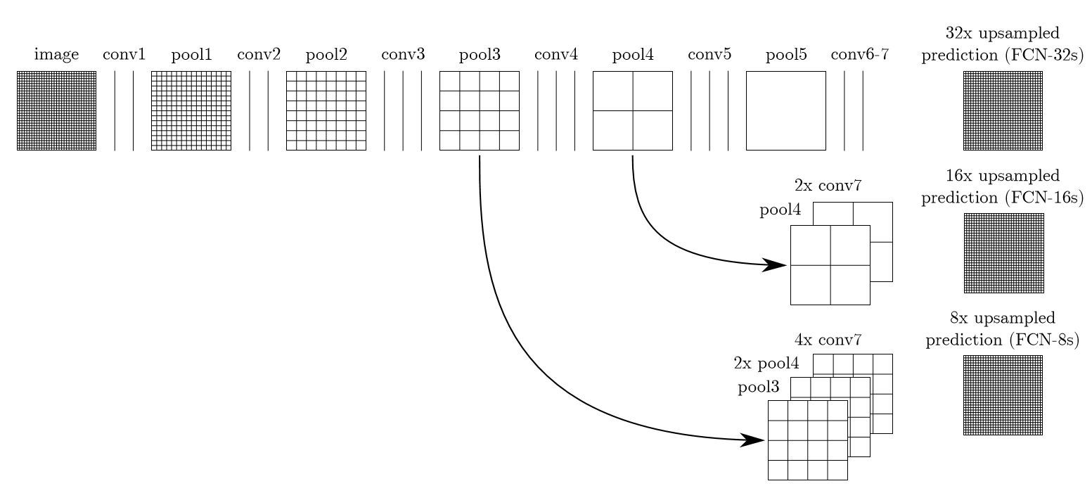 FCN学习:Semantic Segmentation - 知乎