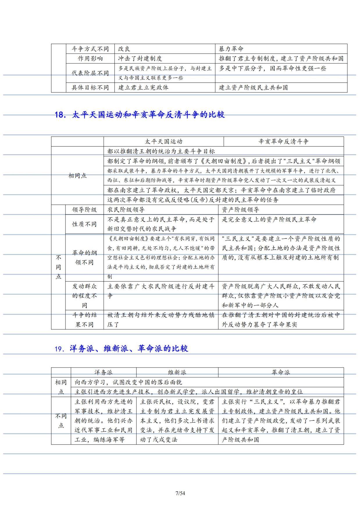 高中历史——记不住大事件？表格比较法帮助你巧记知识点！ 知乎