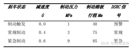 汽车紧急制动辅助系统（EBA/BAS/BA） - 知乎