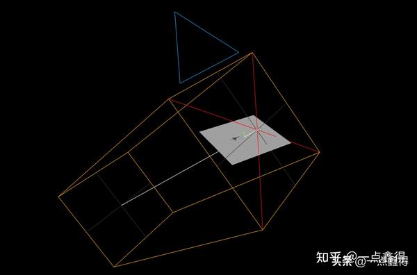 Threejs加载模型不显示阴影问题分析 知乎