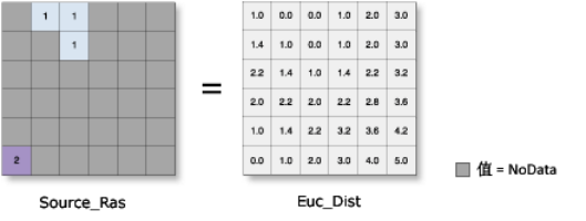 PLUS模型+生态系统服务多情景模拟预测 - 知乎