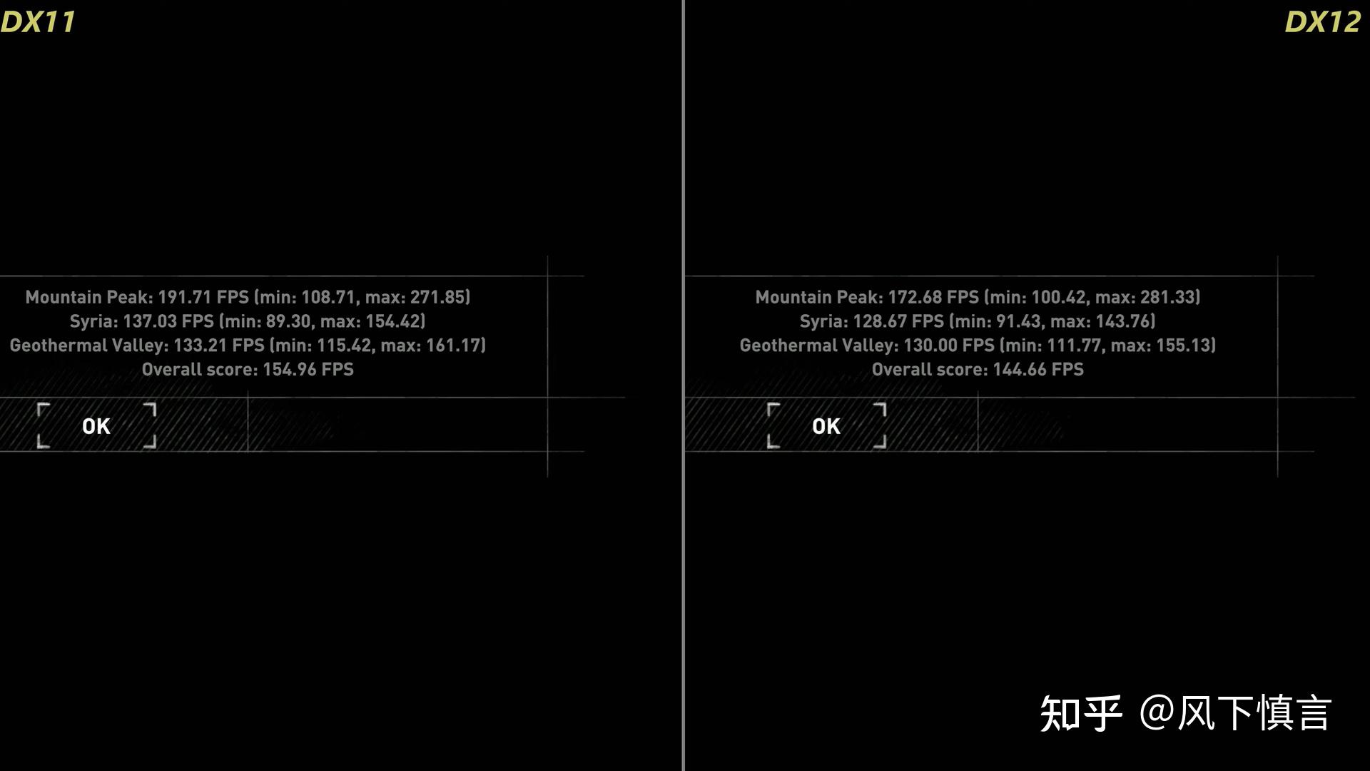 游戏在DX11和DX12平台帧数和画质对比，有什么差距呢？ - 知乎