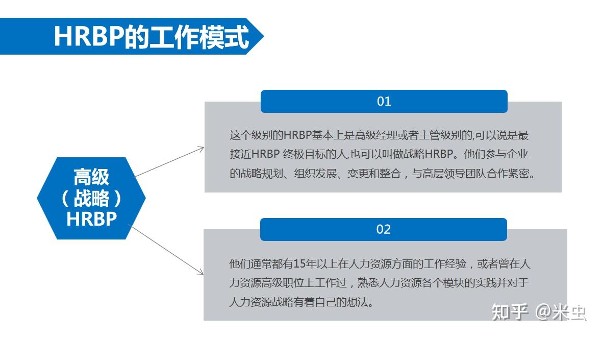 HRBP的深度解析：人力资源如何与业务部门携手共创 - 知乎