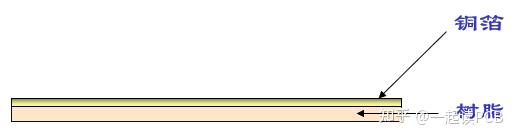 多层板压合技术 - 知乎