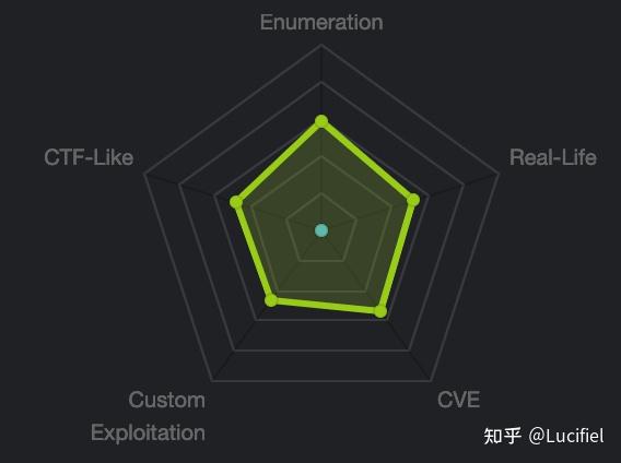Hackthebox - SolidState - 知乎