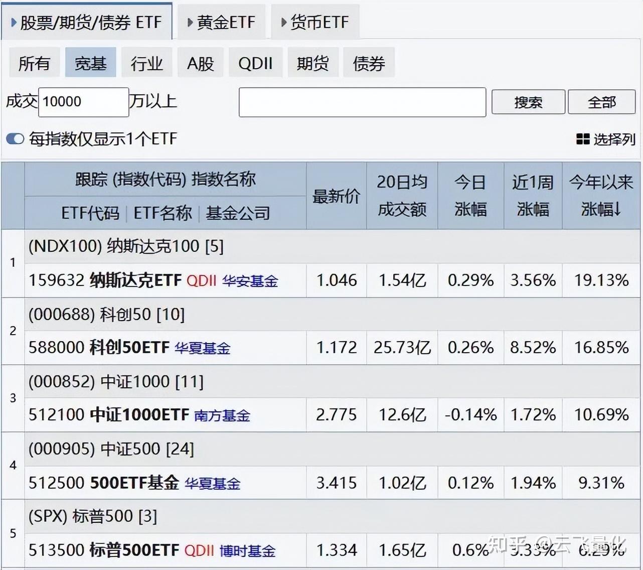 ETF量化交易百万实盘【第1073天】 - 知乎