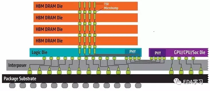 HBM火了，它到底是什么？ - 知乎