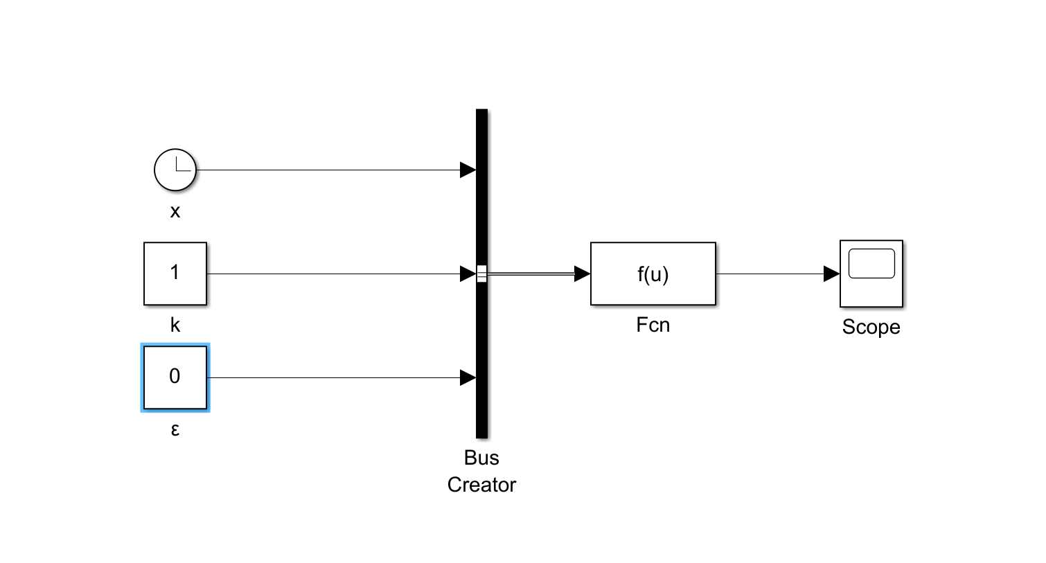 自适应控制器matlab simulink实例 - 知乎