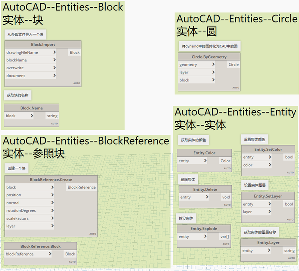 Dynamo for Civil 3d——Civil 3d AutoCAD也可以玩出新花样了 - 知乎