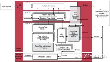 EGAS概念及其应用分析 - 知乎