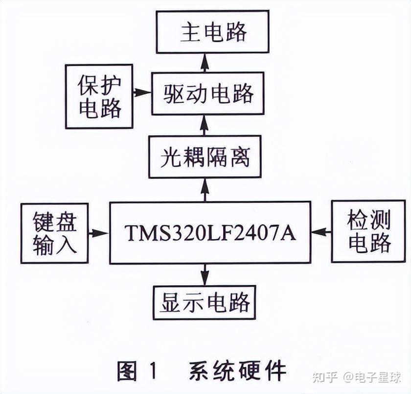搞懂这六篇文章，PWM SO EASY - 知乎