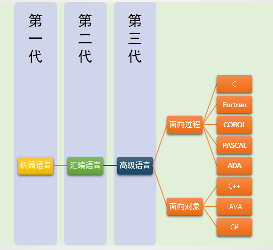 小白学java——面向对象(知识点整理1) 知乎