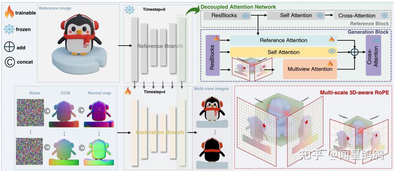 ICCV 25「腾讯混元」相关论文｜SVG-Head、RomanTex、MaterialMVP、SparseMM、Stable-Sim2Real - 知乎