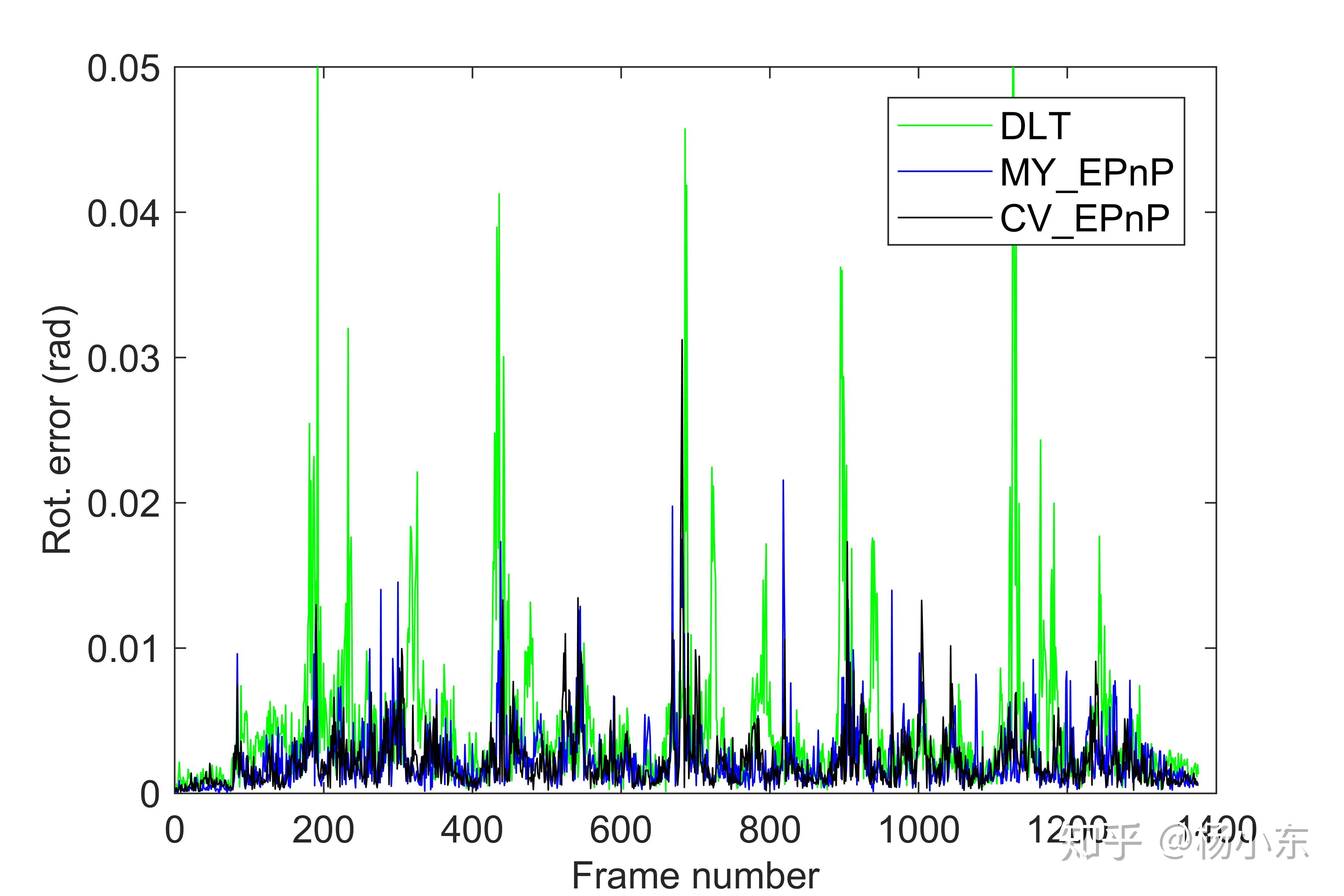 [PnP]PnP问题之EPnP解法 - 知乎