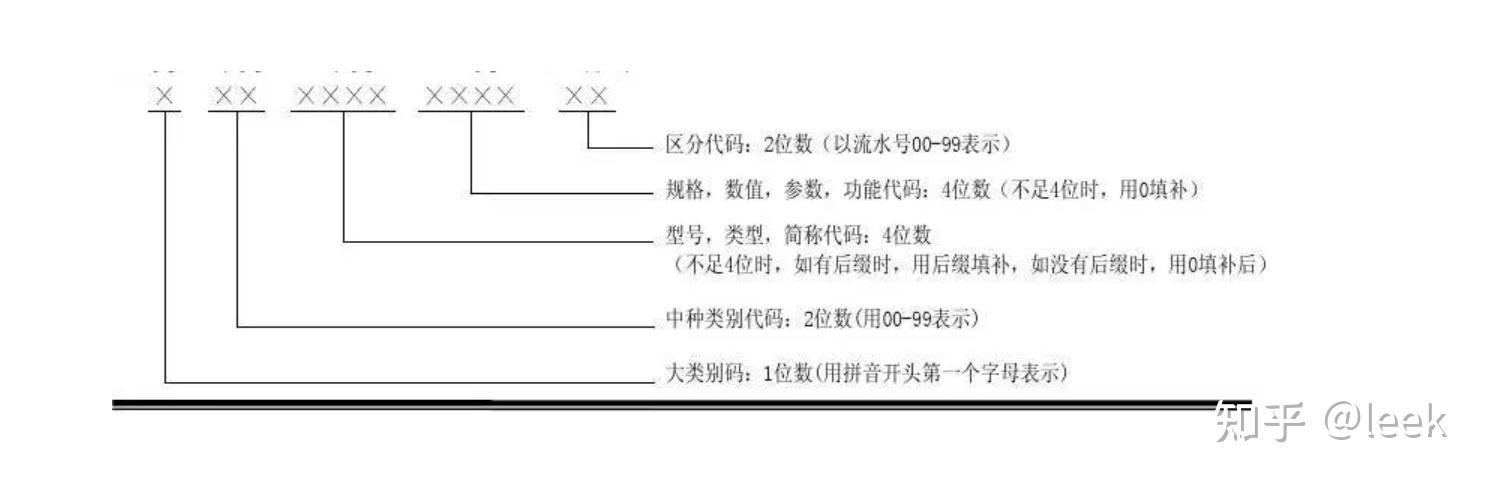Jvs低代码如何实现复杂物料编码？ 知乎 
