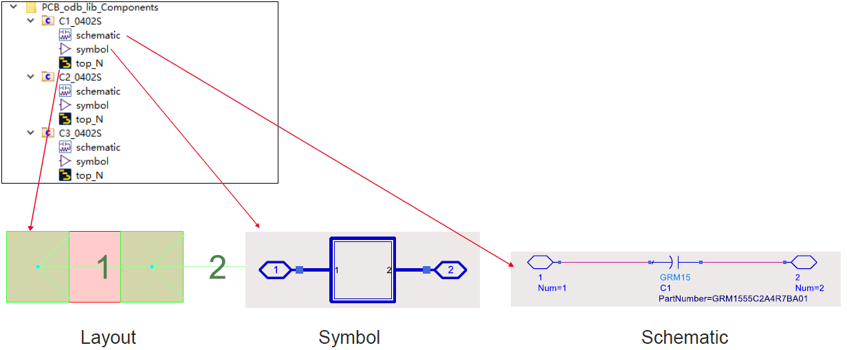 使用 ADS 界面中 RFPro 快速完成场路联合仿真 - Library Cell设置 - 知乎