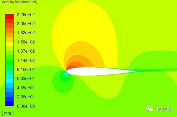 利用Fluent中的欧拉壁膜模型（EWF）计算机翼的液膜形成过程。 - 知乎