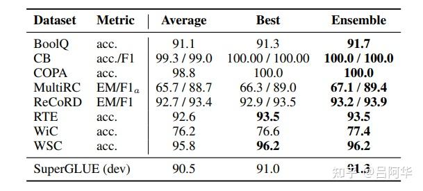 【LLM技术论文】《The Power of Scale for Parameter-Efficient Prompt Tuning》 - 知乎