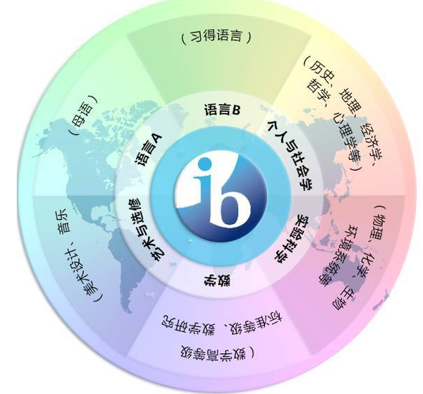 IB EE在线一对一辅导机构有哪些？你有兴趣学习吗？ - 知乎