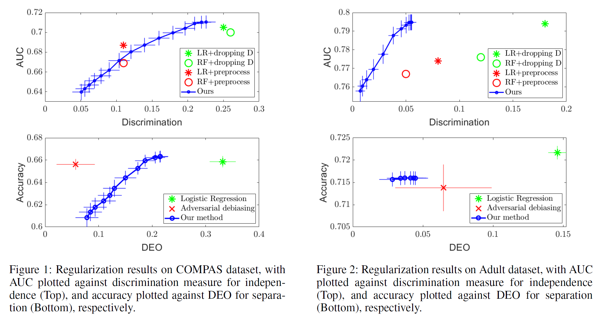 A Maximal Correlation Approach to Imposing Fairness in Machine Learning[阅读笔记] - 知乎