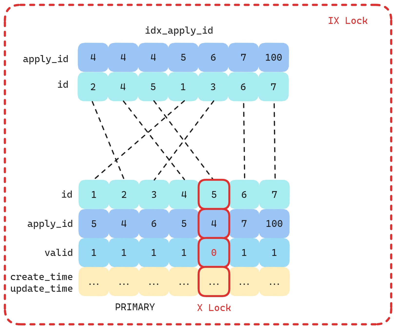MySQL InnoDB 存储引擎锁详解与死锁分析 - 知乎