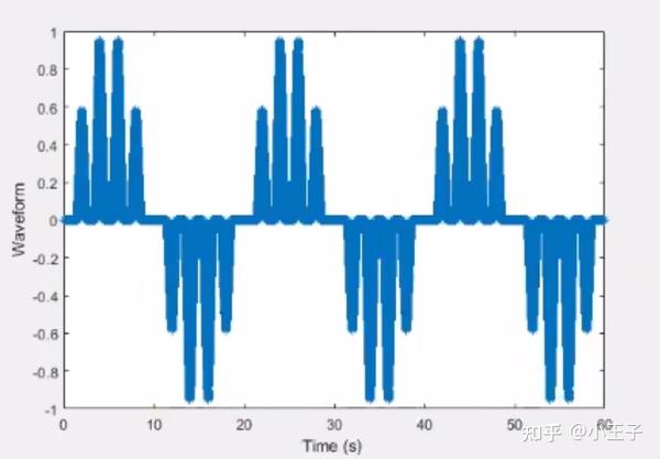 matlab信号处理学习（实战代码） - 知乎