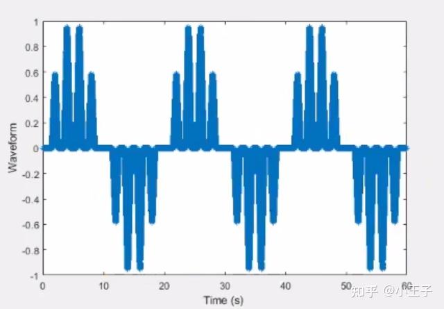 matlab信号处理学习（实战代码） - 知乎