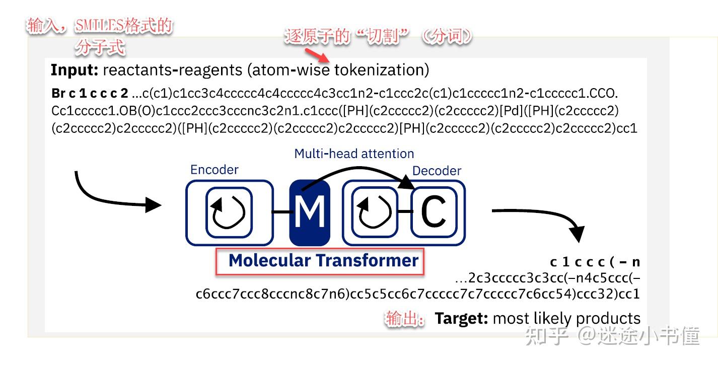[细读经典]分子Transformer：不确定度校准的化学反应预测模型 - 知乎
