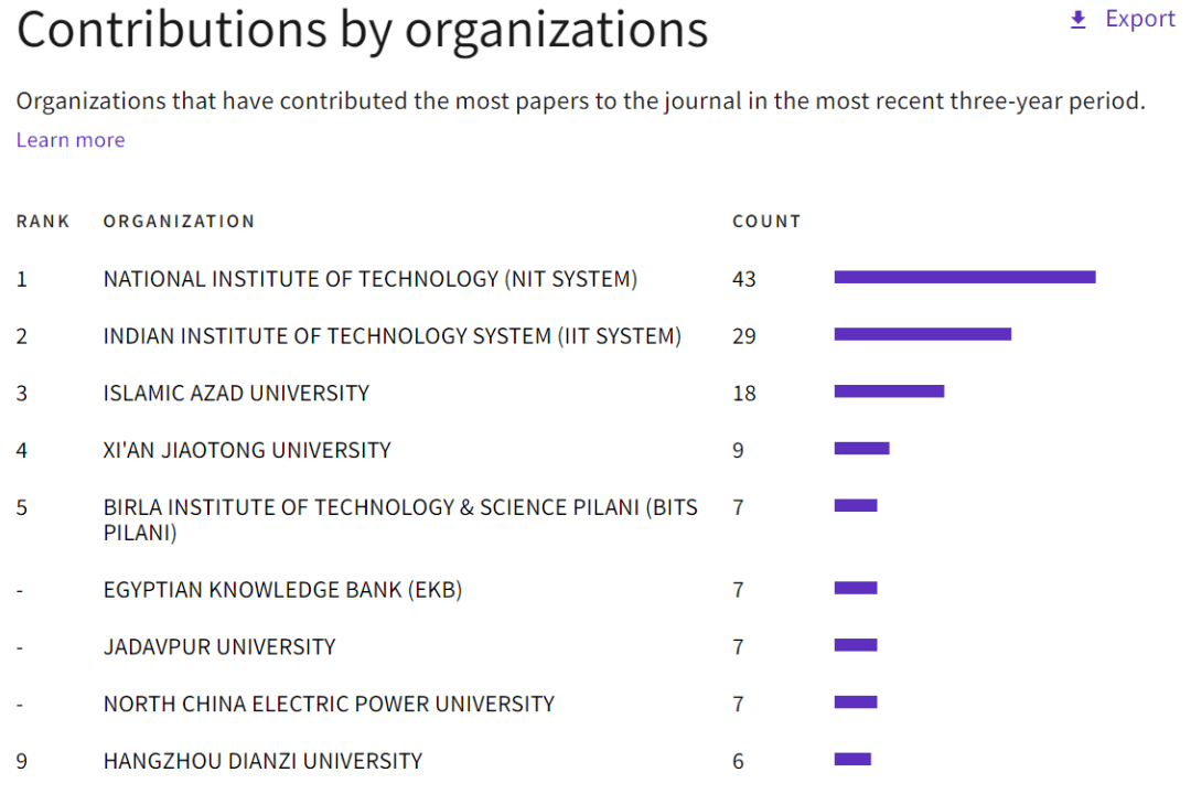 电子电路方向，中科院4区，院士主编，4个月接收，的老牌电路期刊IET Circuits, Devices and Systems - 知乎