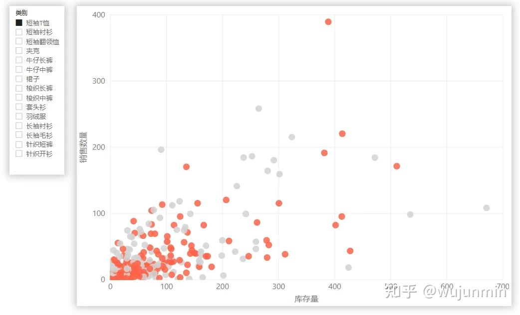 Power BI 散点图局部突出 - 知乎