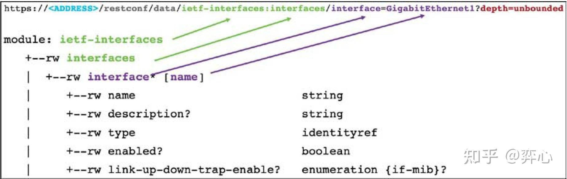网络工程师的Python之路 -- RestConf实战（requests模块） - 知乎