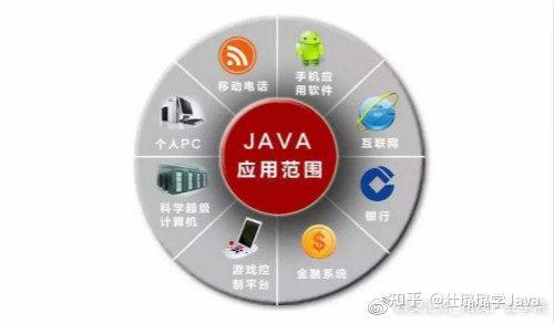 想转行，Java与python该选择哪个？ - 知乎