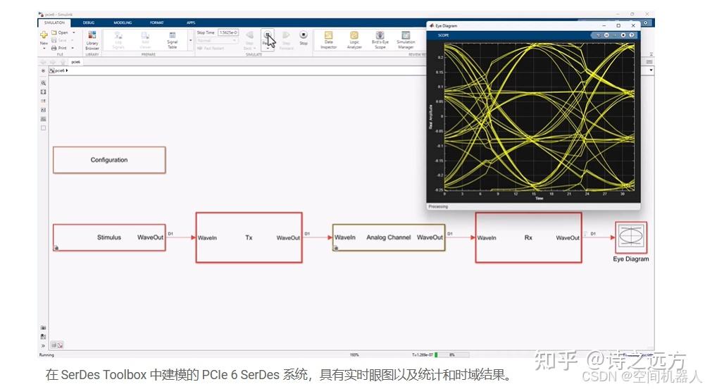 突破极限：SerDes技术在现代电子系统中的革命性应用与未来发展 - 知乎