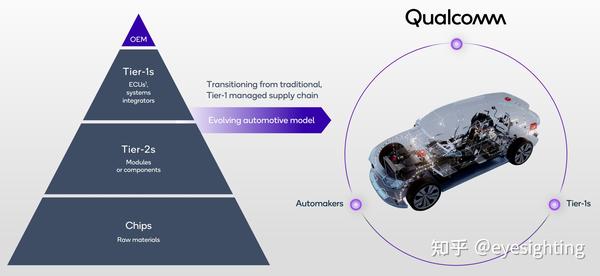 自动驾驶计算&域控平台-Qualcomm - 知乎