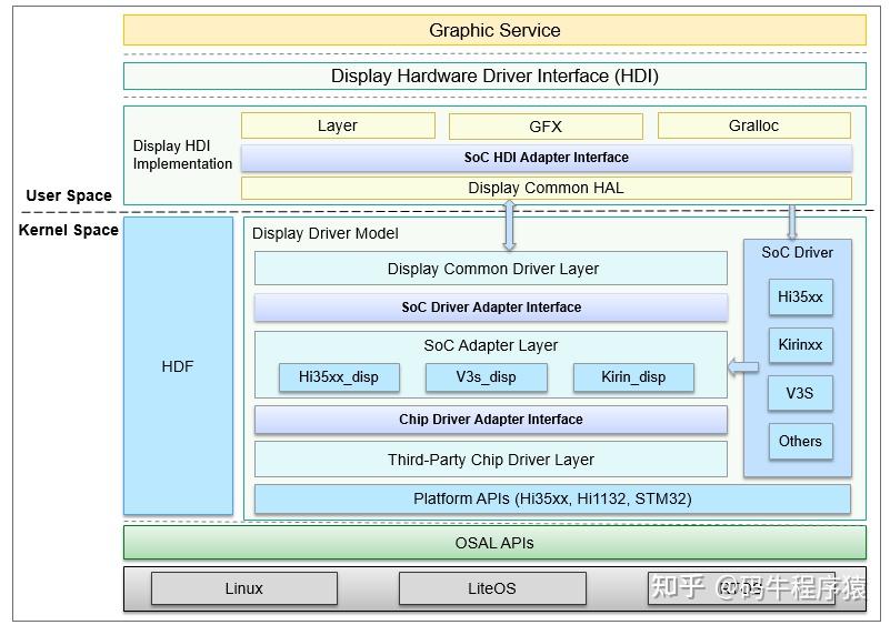 OpenHarmony——LCD概述功能简介 - 知乎