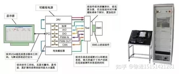 VCU/BMS生产线终端（EOL）测试系统 - 知乎