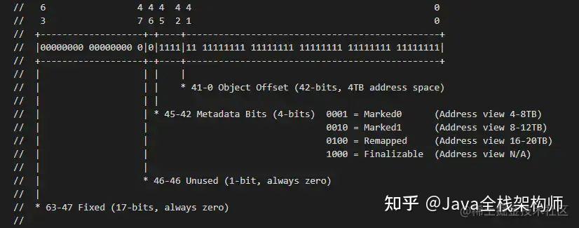 G1、ZGC、ShenandoahGC高性能收集器深入剖析 - 知乎