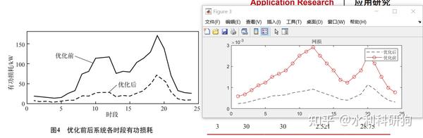 二阶锥松弛在配电网最优潮流计算中的应用（完美复现）matlab-yalmip-cplex/gurobi - 知乎