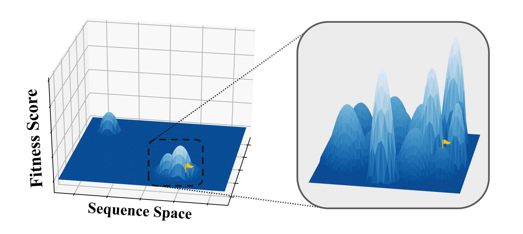 ICML2022 | Proximal Exploration for Model-guided Protein Sequence ...