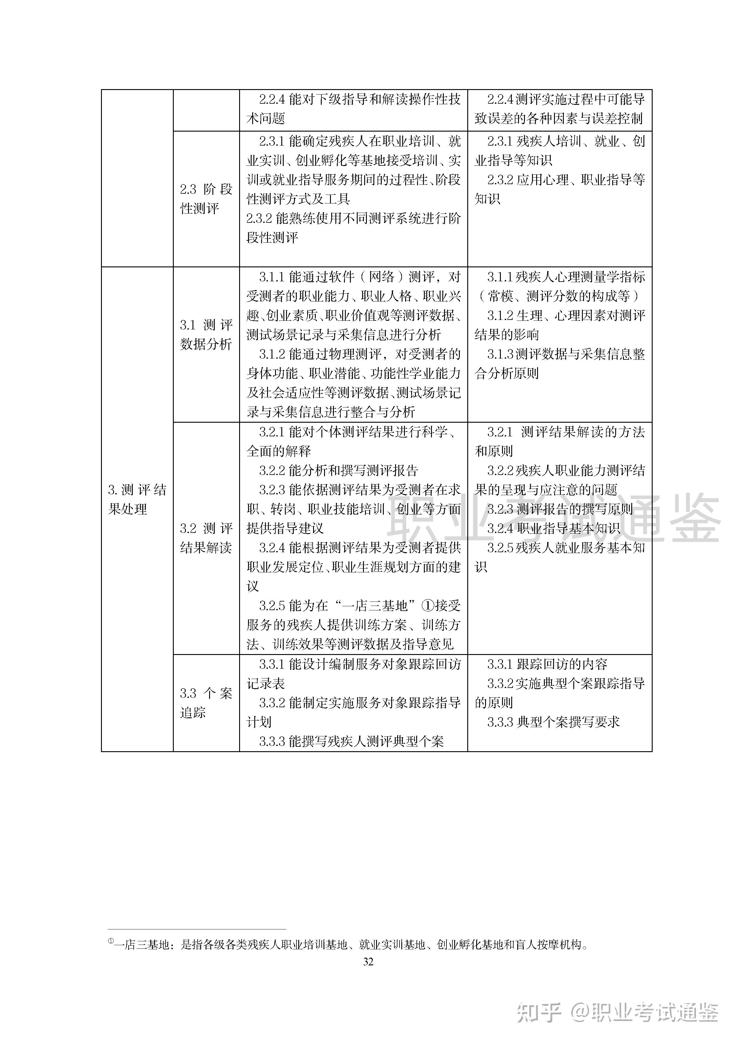 国家职业技能标准-职业指导师-2022年版 - 知乎