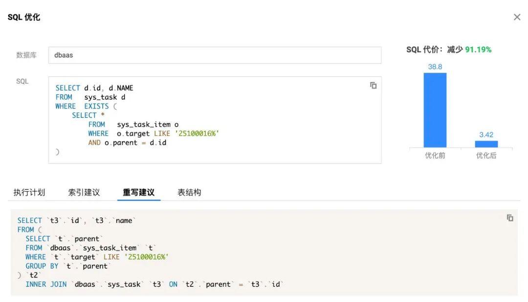 DBbrain诊断日 | 深入揭秘DBbrain智能优化引擎 - 知乎