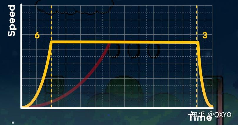 尝试用Unity还原蔚蓝（Celeste）—— 真·操控、移动、手感篇 - 知乎
