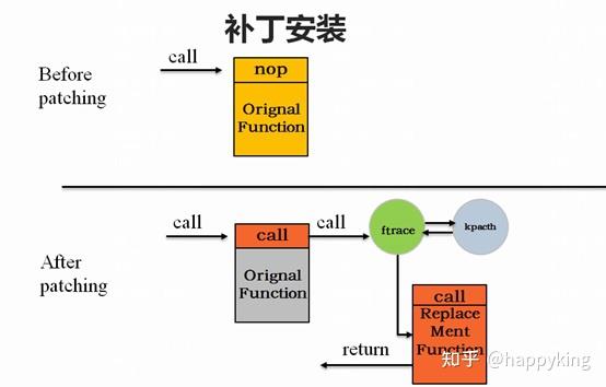 linux kpatch 内核态热补丁 - 知乎