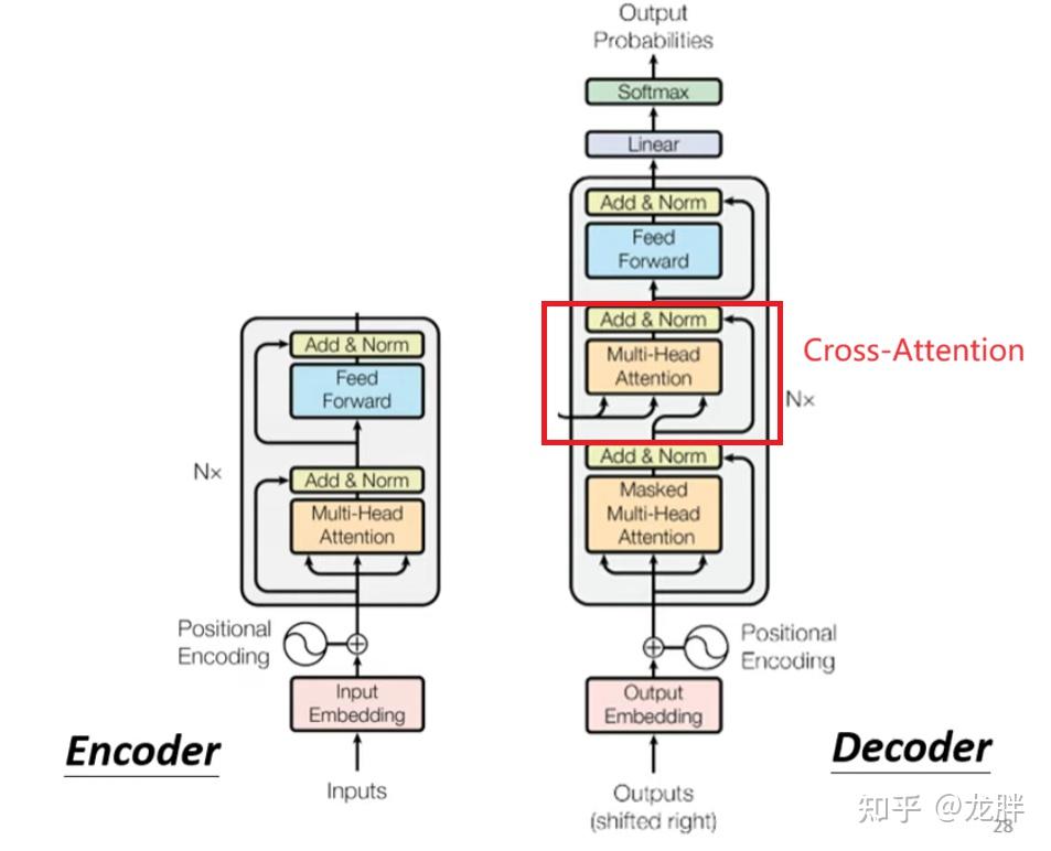 大模型学习笔记：Transformer - 知乎