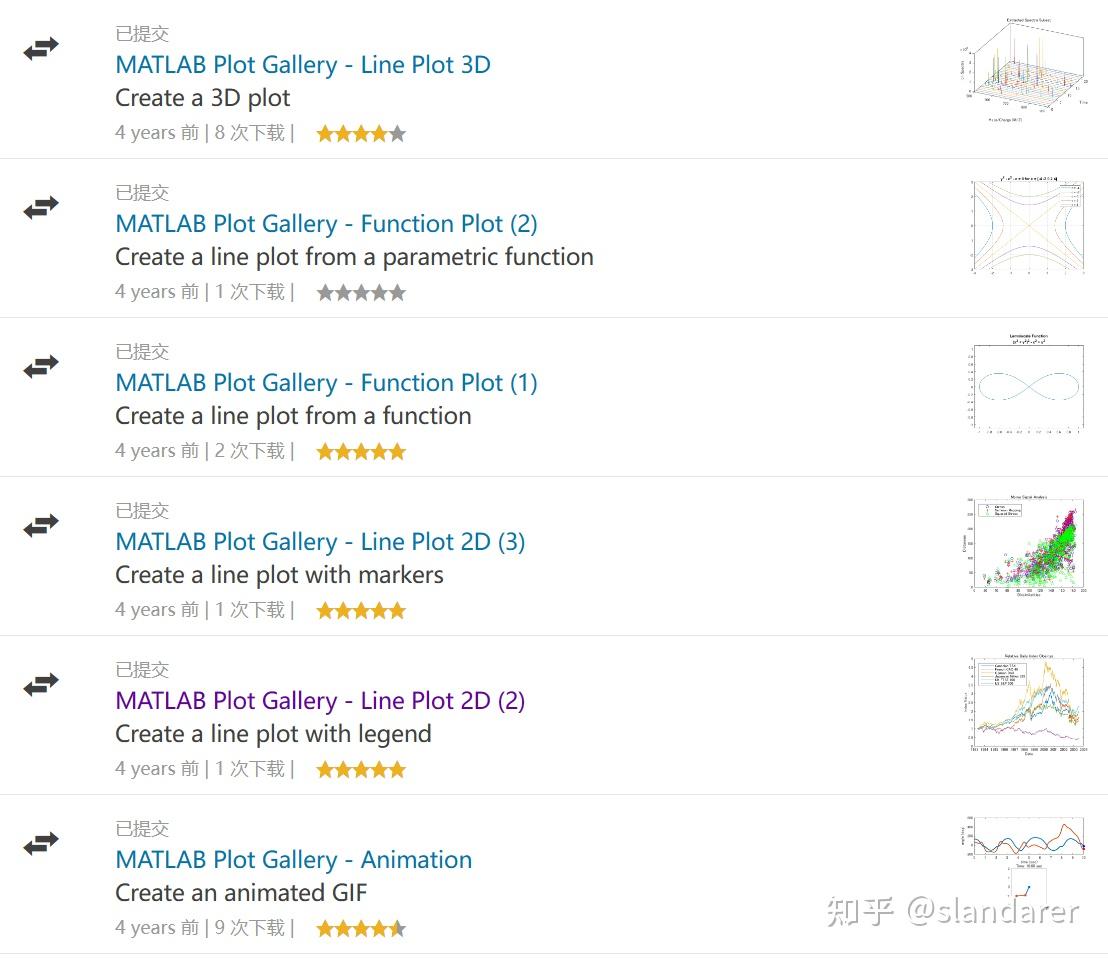 MATLAB | MATLAB不会画图？官方团队来教你！ - 知乎