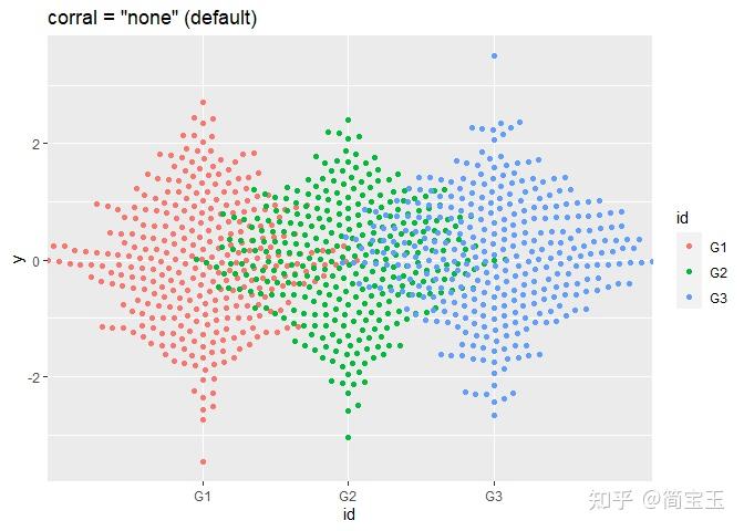 ggbeeswarm 包画蜂群图：一种更优雅的画散点图的方法 - 知乎
