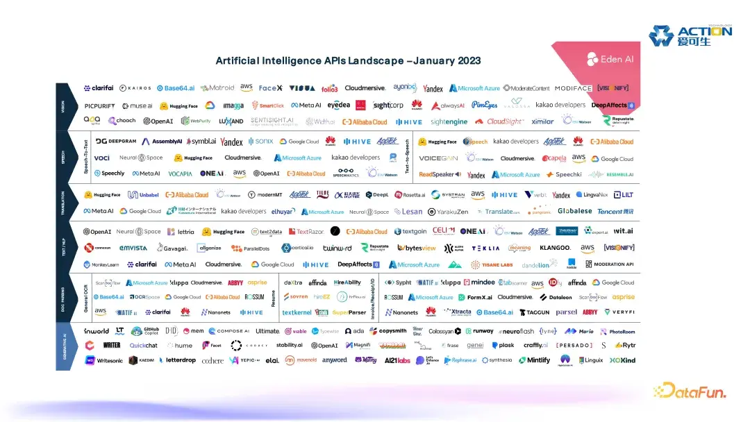ChatDBA: 数据库根因分析智能助手的实践与应用 - 知乎