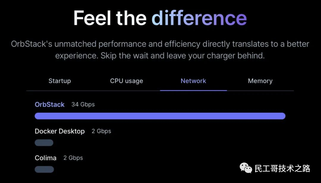 如何评价Orbstack（在Mac上低开销地运行容器和Linux）？ - 知乎